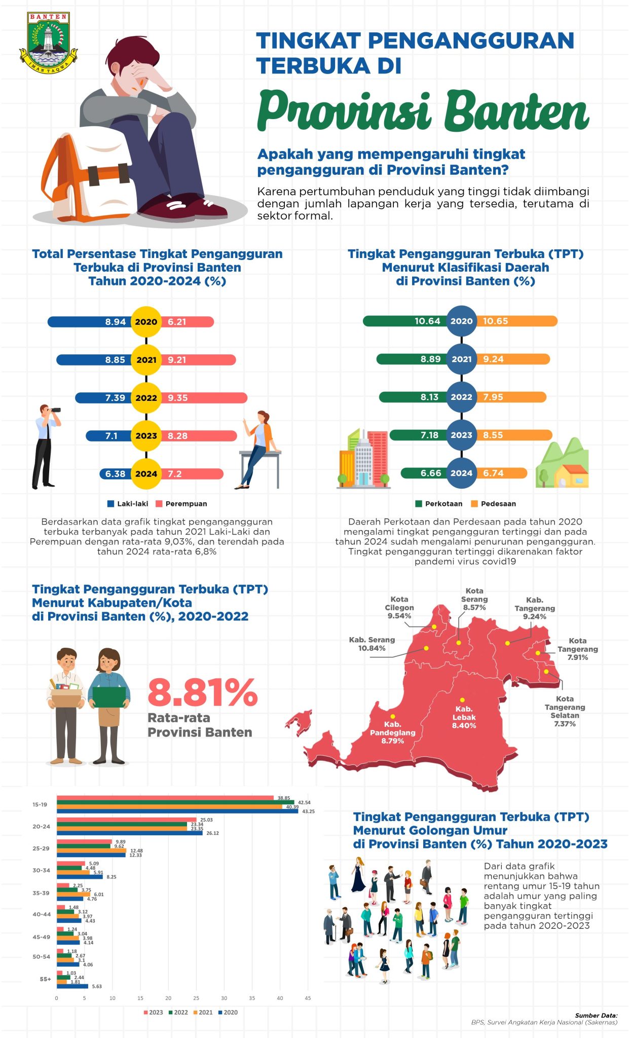 Infografis Pengangguran (TPT) – LUMBUNG DATA